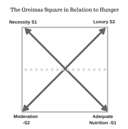 #EatingfortheInsta: A Semiotic Analysis of Digital Representations of ...